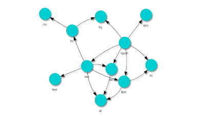 Fault Detection Using Bayesian Networks | Professional Development by learnformula