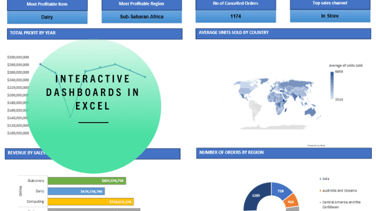 Master Interactive Dashboards in Excel | Continuing Education by learnformula
